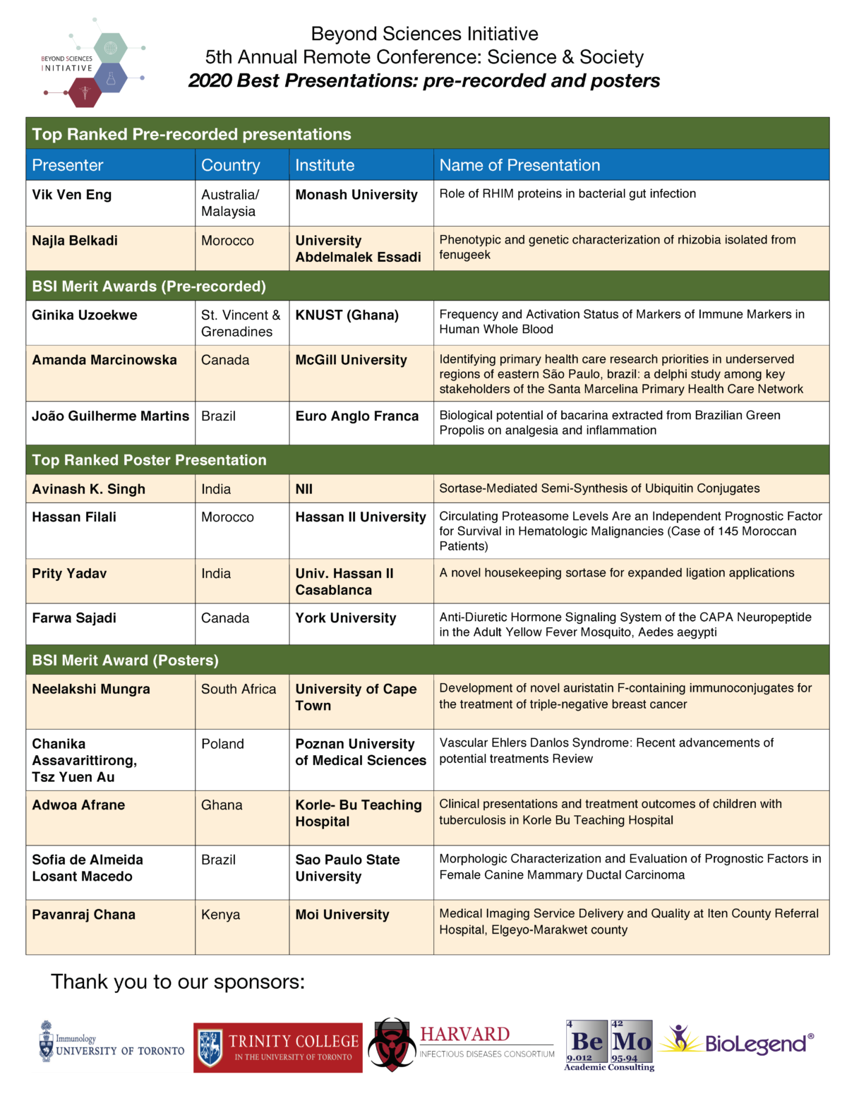Conference2020 – Beyond Sciences