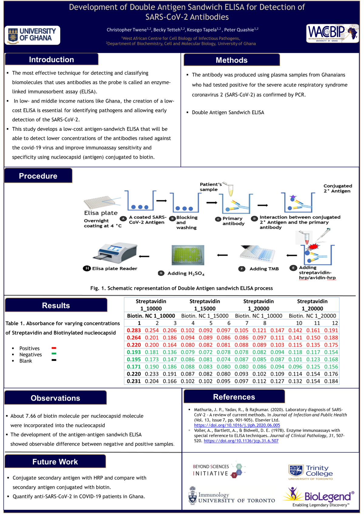20230159 – Beyond Sciences